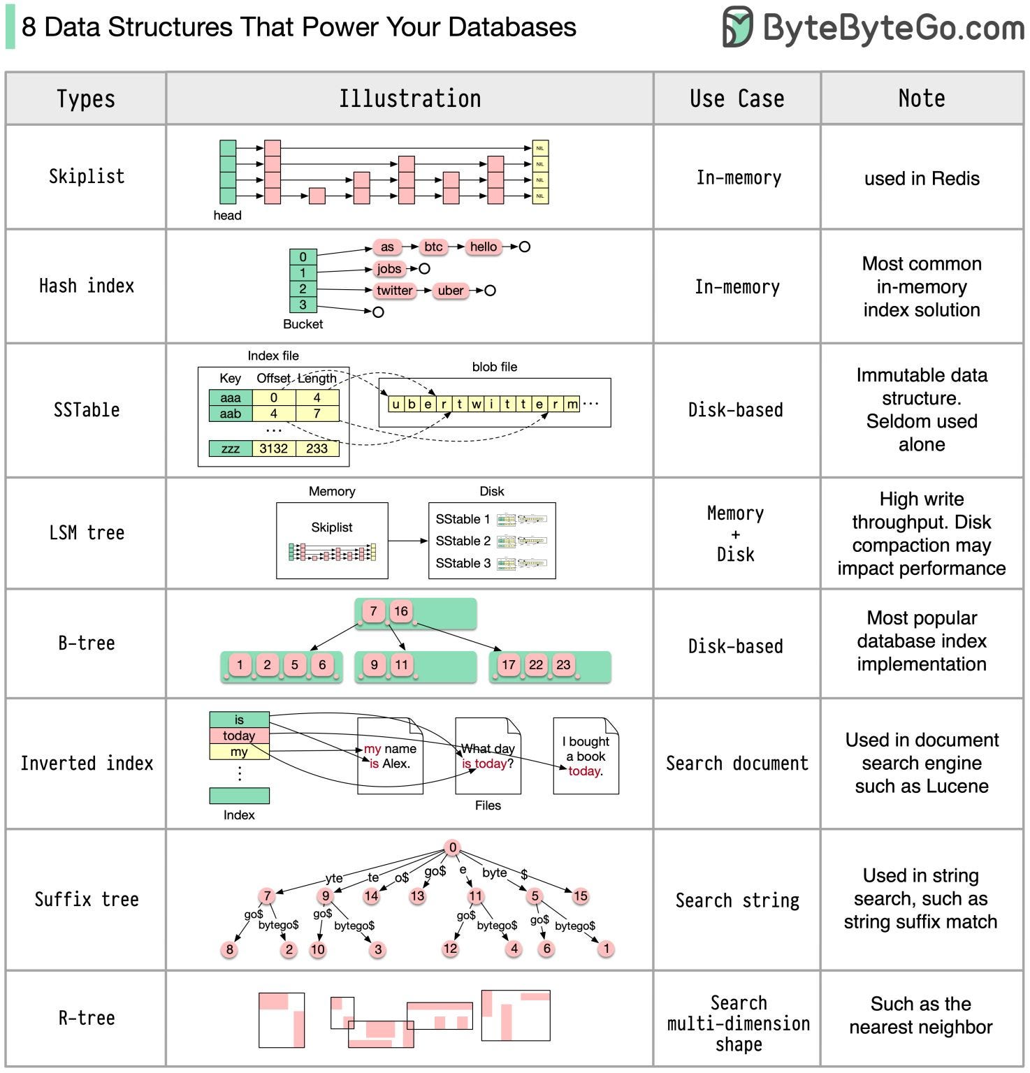 Comparing Stack Implementations: Arrays Vs. Linked Lists – peerdh.com