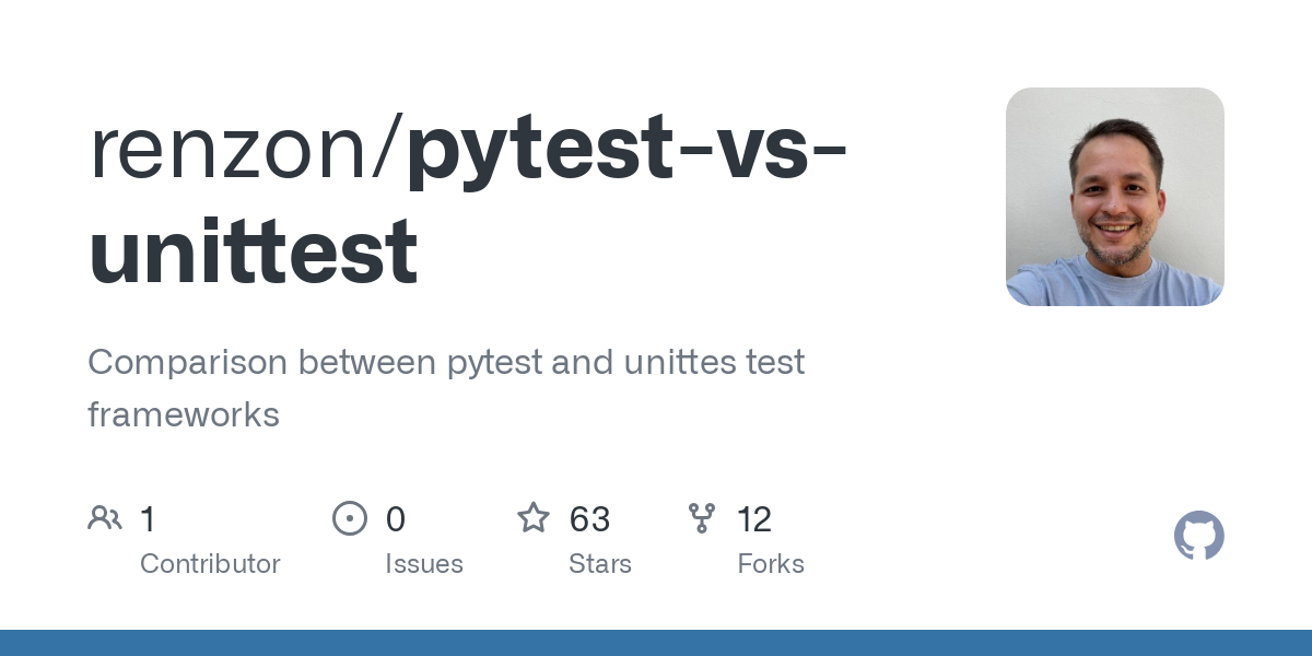 Understanding The Differences Between Pytest Parameterization And Unit