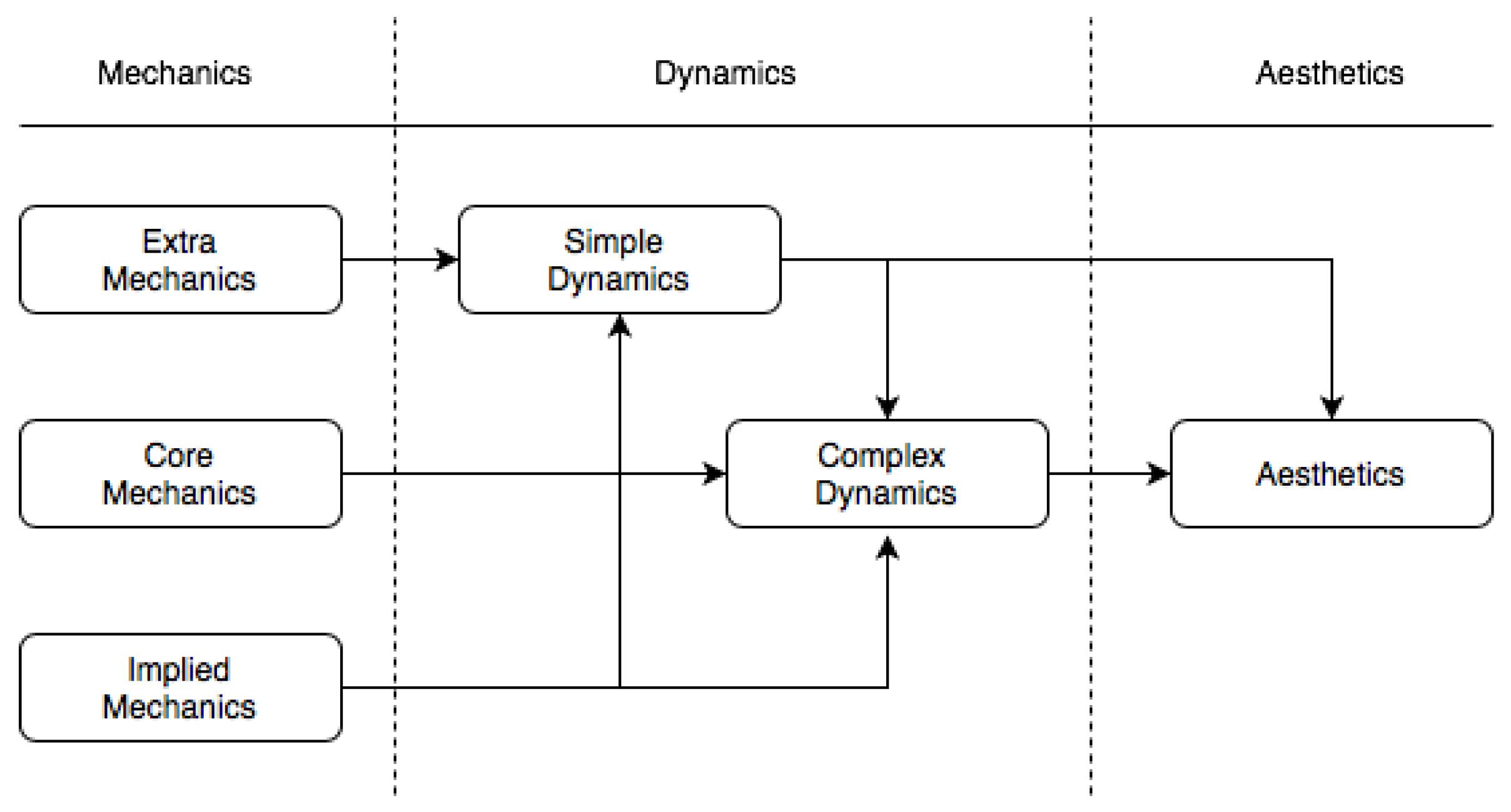 Player Choice Mechanics And Their Narrative Consequences In Video Game – peerdh.com