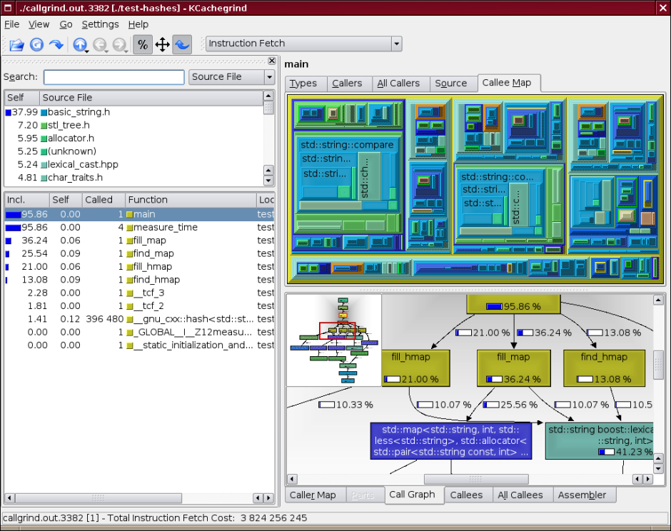 Profiling Tools: Valgrind, Gprof, And Perf – peerdh.com