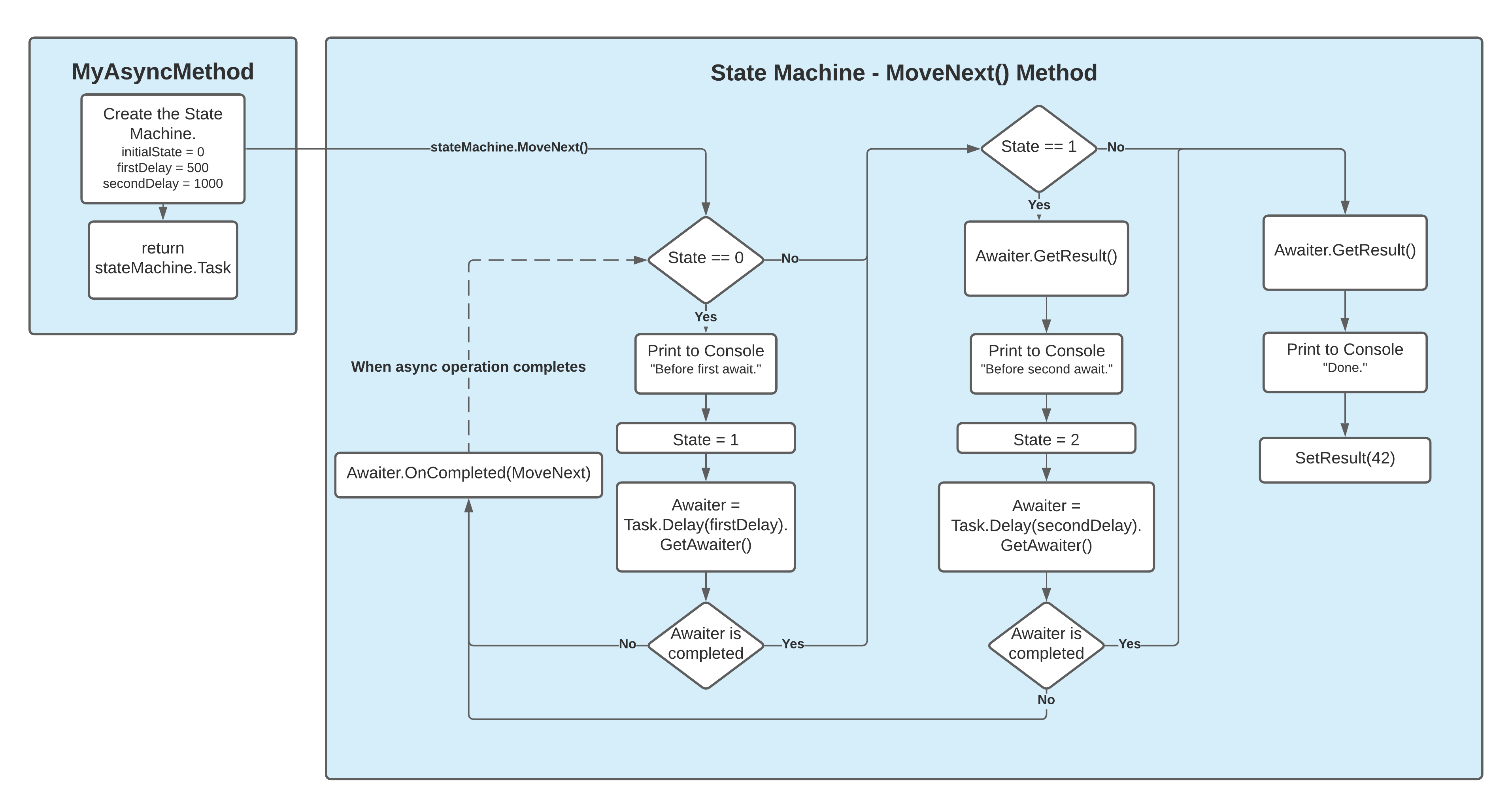 Implementing A State Machine For Workflow Management In Elixir Applica – peerdh.com