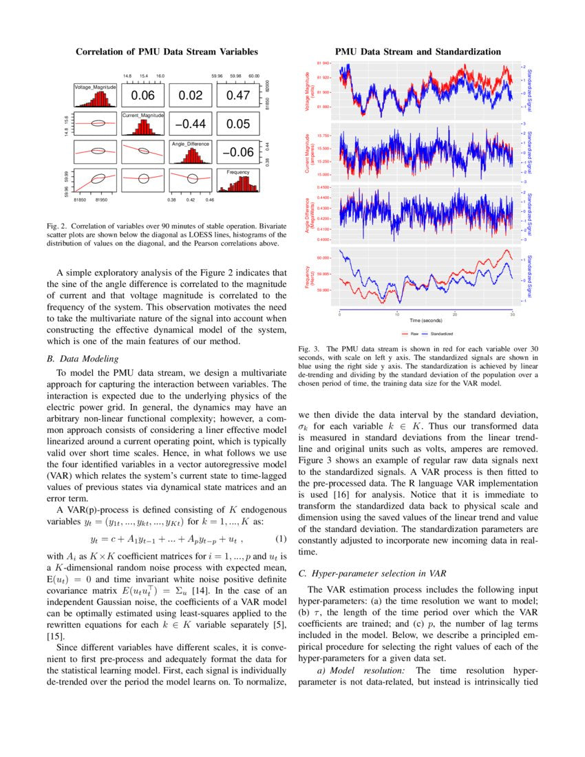Real-time Anomaly Detection In Health Data From Wearables – peerdh.com