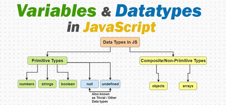 Javascript Variables And Data Types – peerdh.com