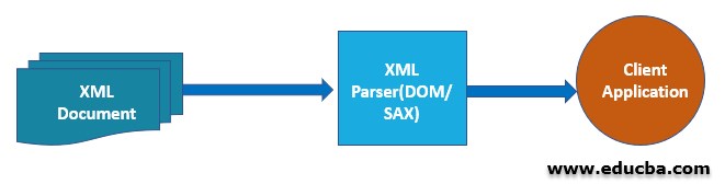 Comparing Go Xml And Yaml Parsing Libraries – peerdh.com Comparing Go Xml And Yaml Parsing Libraries – peerdh.com