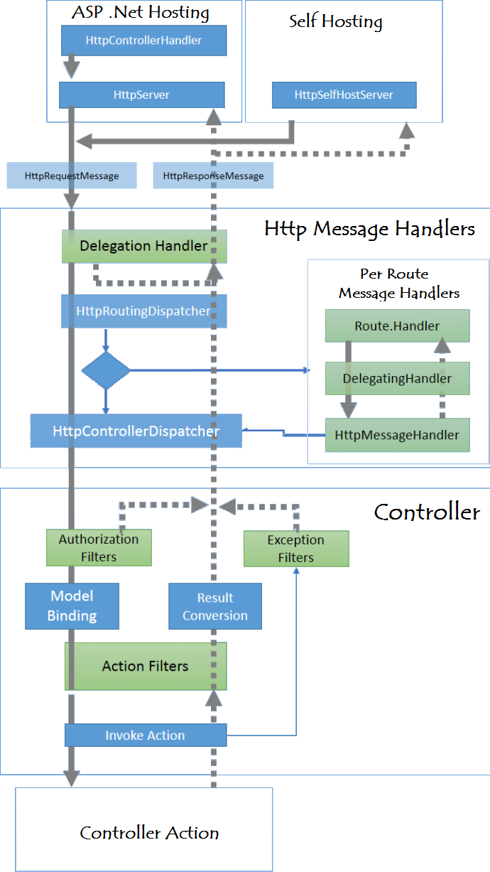 Understanding The Indexeddb Api: A Deep Dive Into Idbrequest – peerdh.com