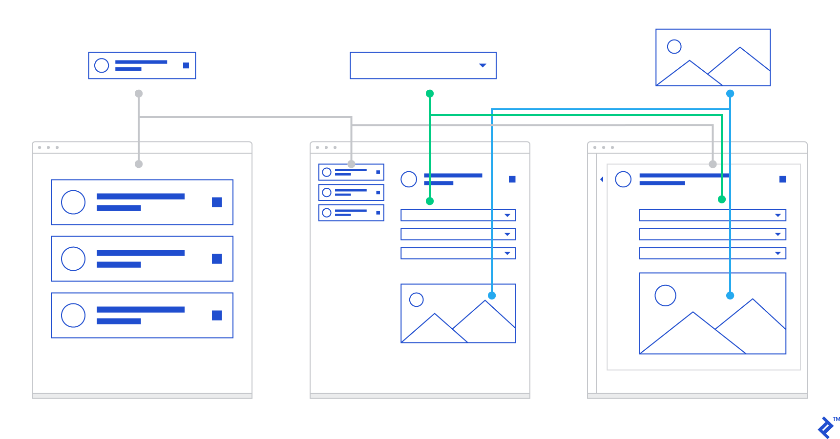 Integrating Real-time Feedback Mechanisms In Machine Learning Models – peerdh.com