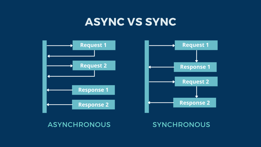 Mastering Asynchronous Control Flow In Javascript With Promises – peerdh.com