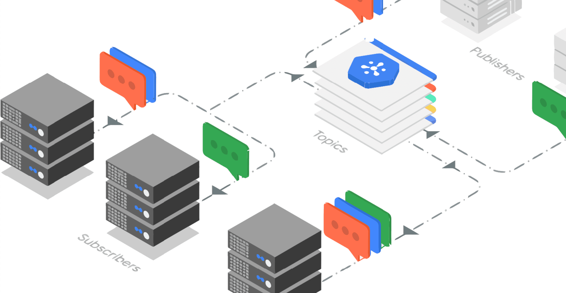 Implementing A Pubsub Model For State Synchronization In Distributed S – peerdh.com