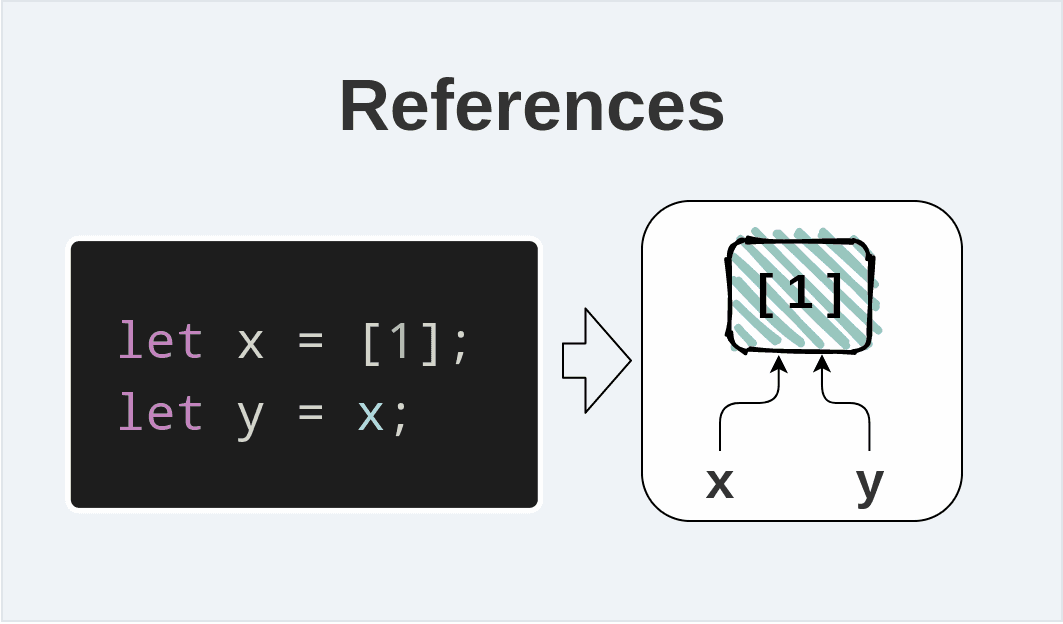 Understanding The Javascript Reference: A Comprehensive Guide – peerdh.com