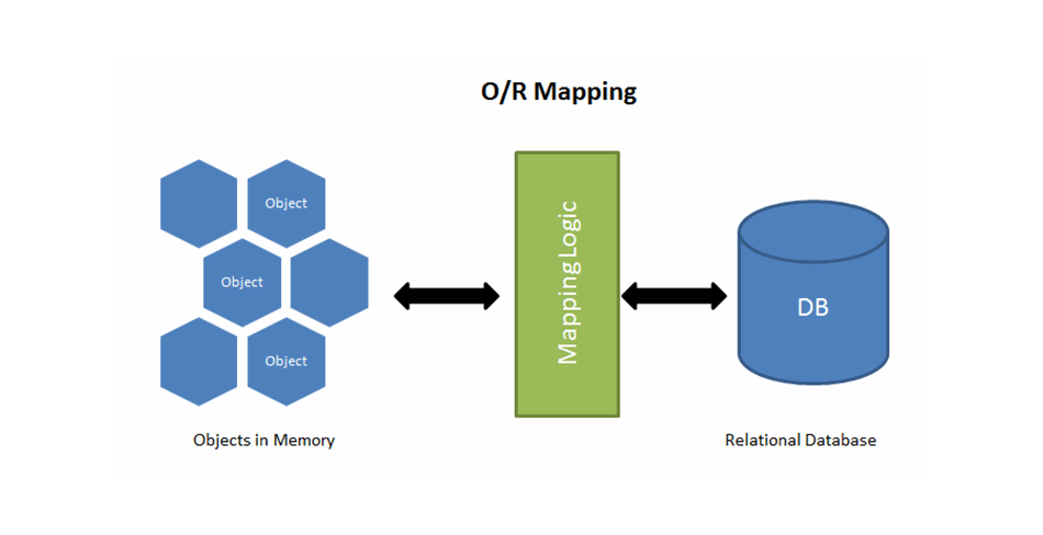 Evaluating Api Performance In Microservices – peerdh.com