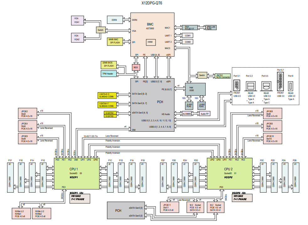Optimizing Performance For Specific Cpu, Gpu, And Ram Combinations – peerdh.com