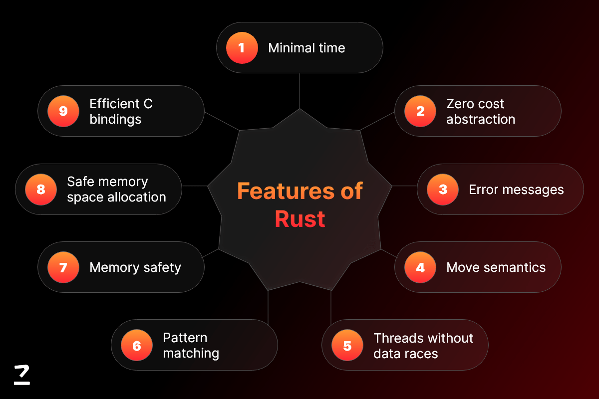 Memory Safety In Rust: A Case Study On Concurrency Issues – peerdh.com