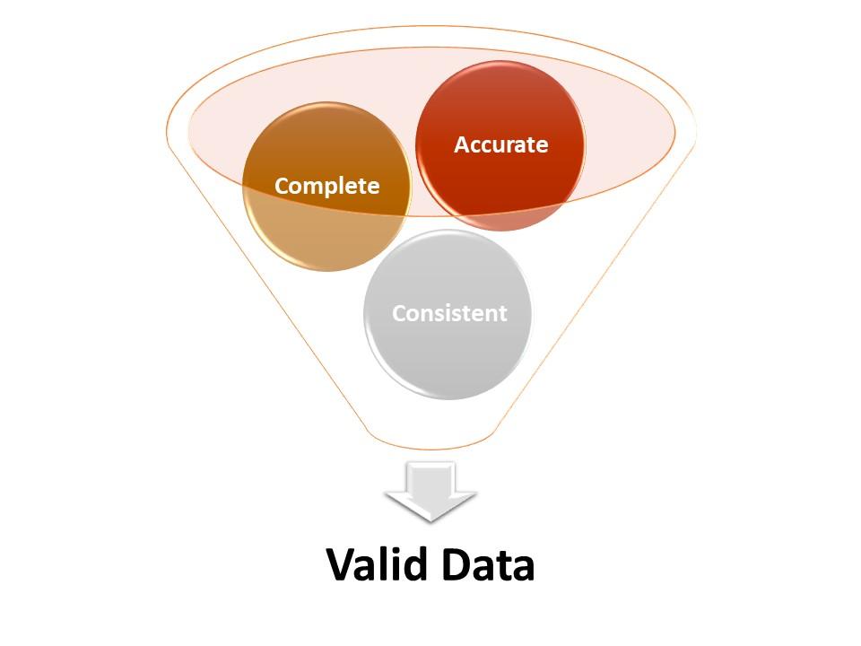 Implementing Automated Data Validation For Real-time Data Ingestion In – peerdh.com