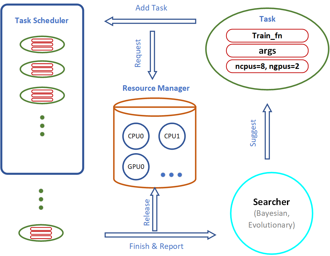 Comparing Autogluon With Traditional Machine Learning Frameworks For I – peerdh.com
