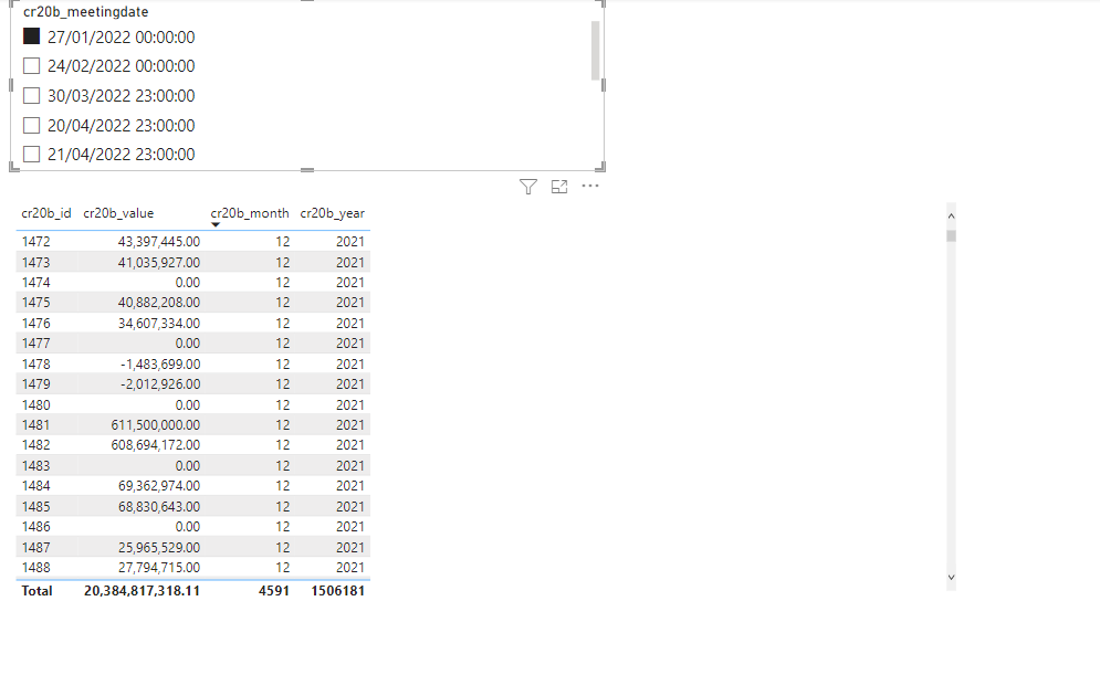 Implementing Dynamic Filtering Options For Real-time Data Visualizatio – peerdh.com