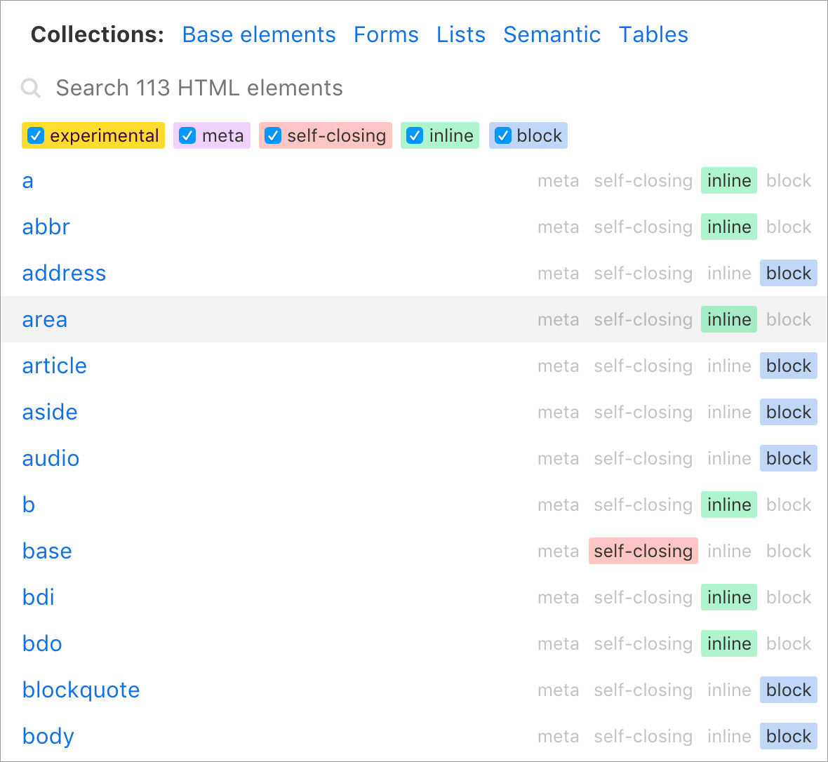 Understanding The Html Reference: A Comprehensive Guide – peerdh.com