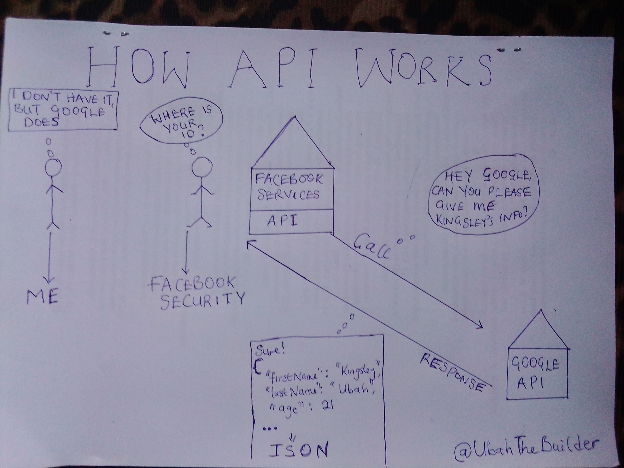 Understanding The Fetchevent Api – peerdh.com