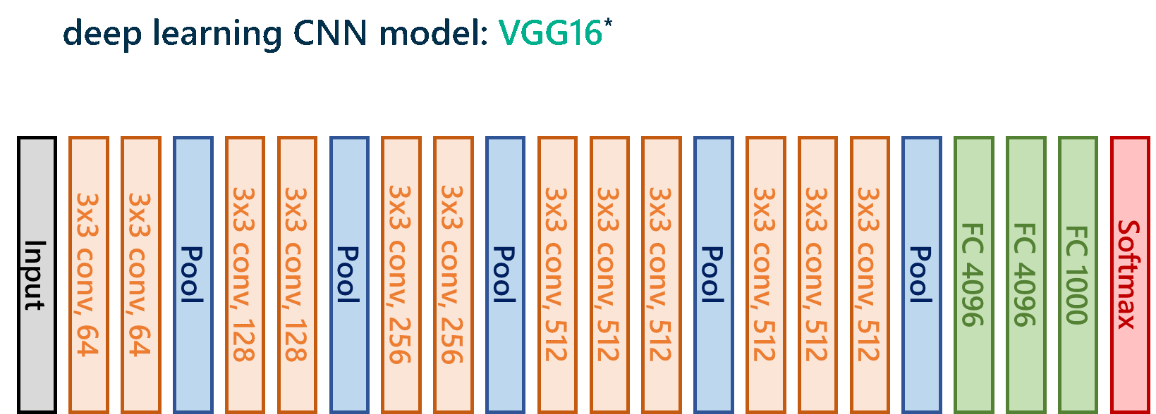 Efficient Data Processing Techniques In Machine Learning – peerdh.com