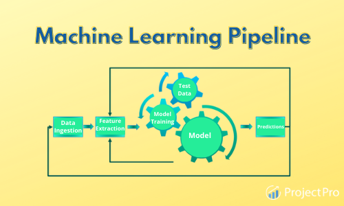 Building A Scalable Data Processing Pipeline With Apache Kafka – peerdh.com