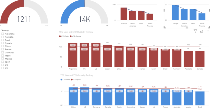 Leveraging Data Visualization Techniques For Financial Insights Using – peerdh.com