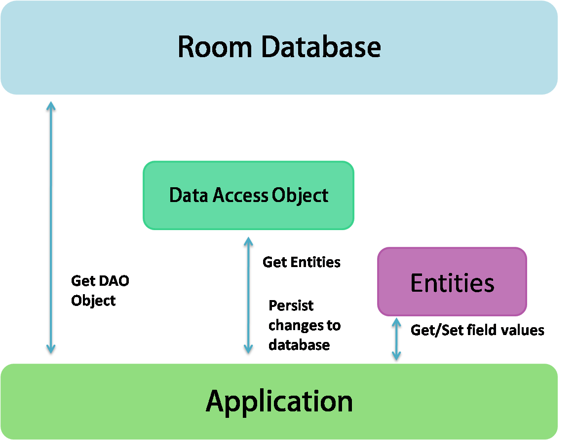 Implementing Conflict Resolution Strategies For Offline Data Synchroni – peerdh.com
