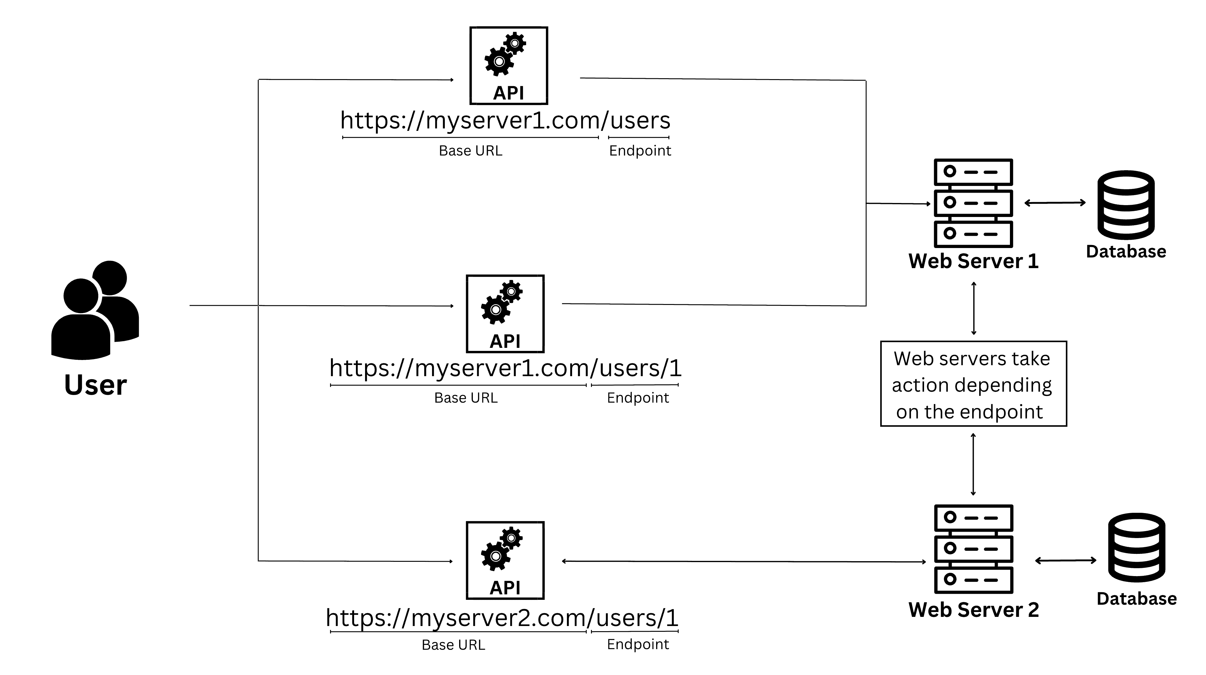 Dynamic Api Endpoint Management In Laravel – peerdh.com