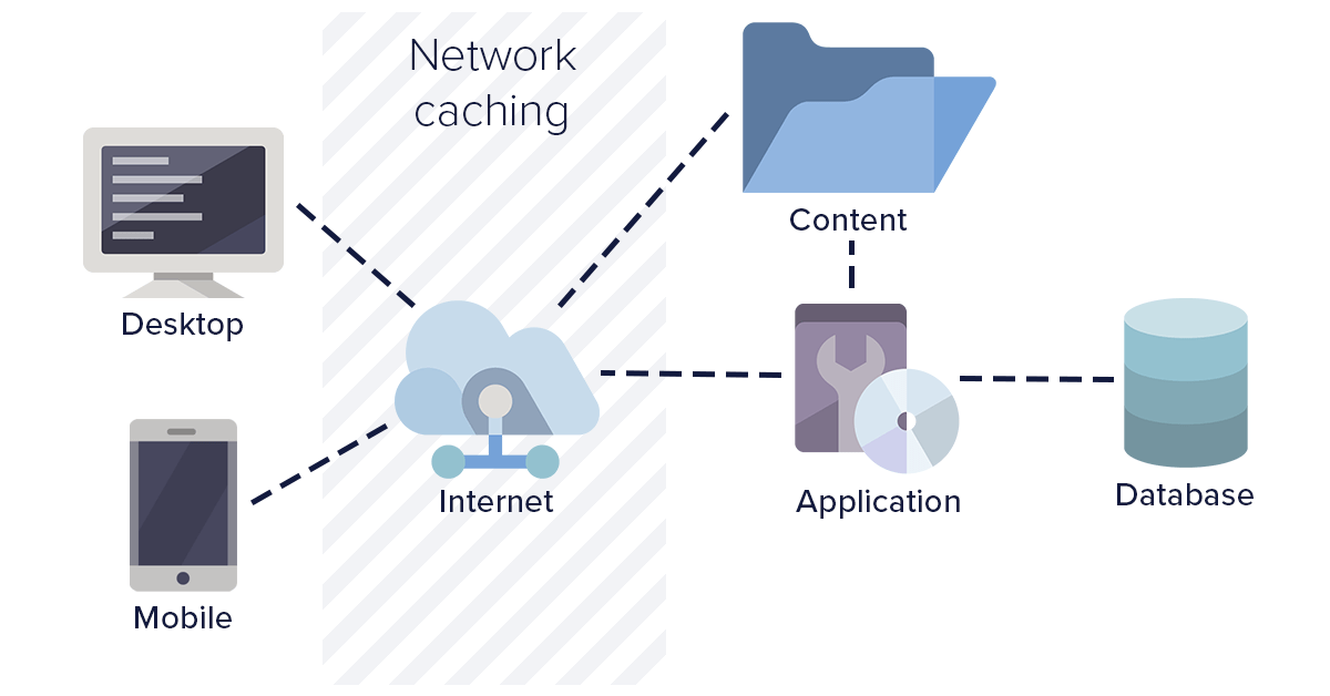 Implementing A Caching Mechanism For Faster Tag Access In A Notetaking – peerdh.com