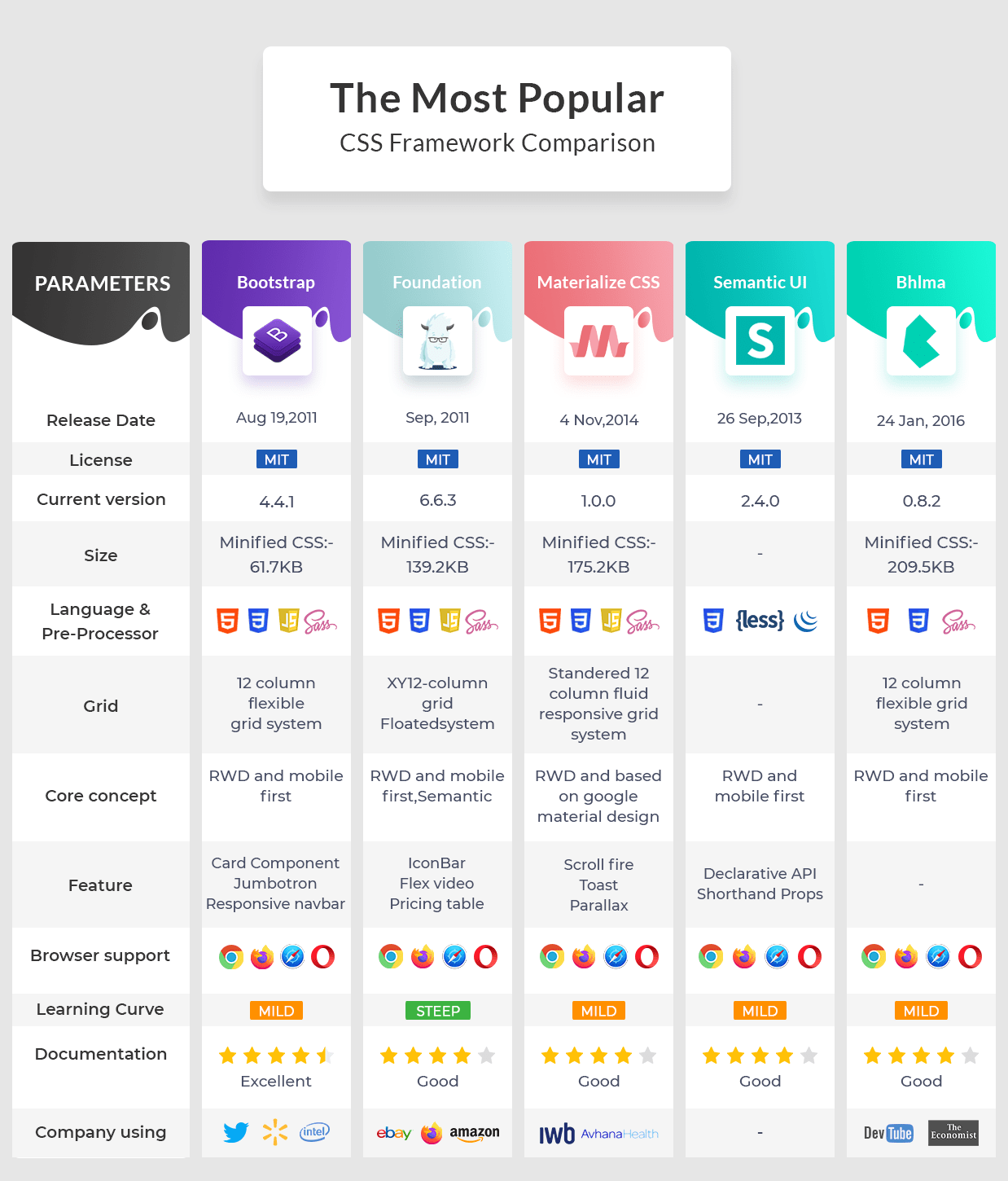 Creating A Modular Css Framework For Responsive Design – peerdh.com