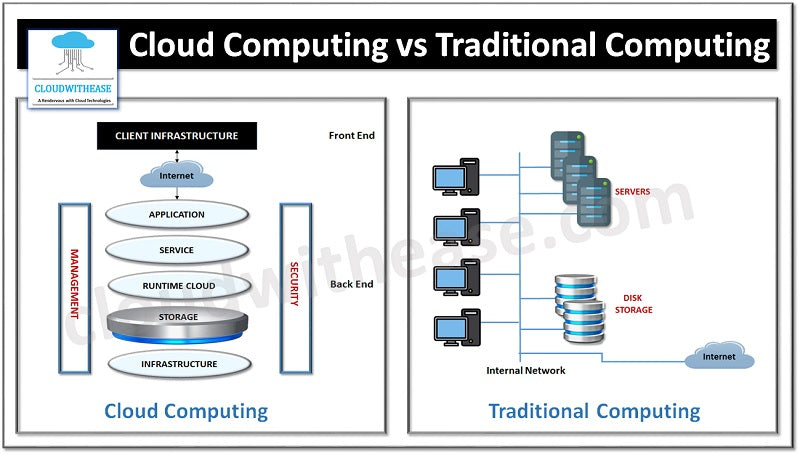 A Comprehensive Look At Performance Metrics: Cloud-native Applications – peerdh.com