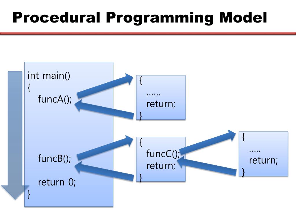 Message Passing In Actor Based Programming Models
