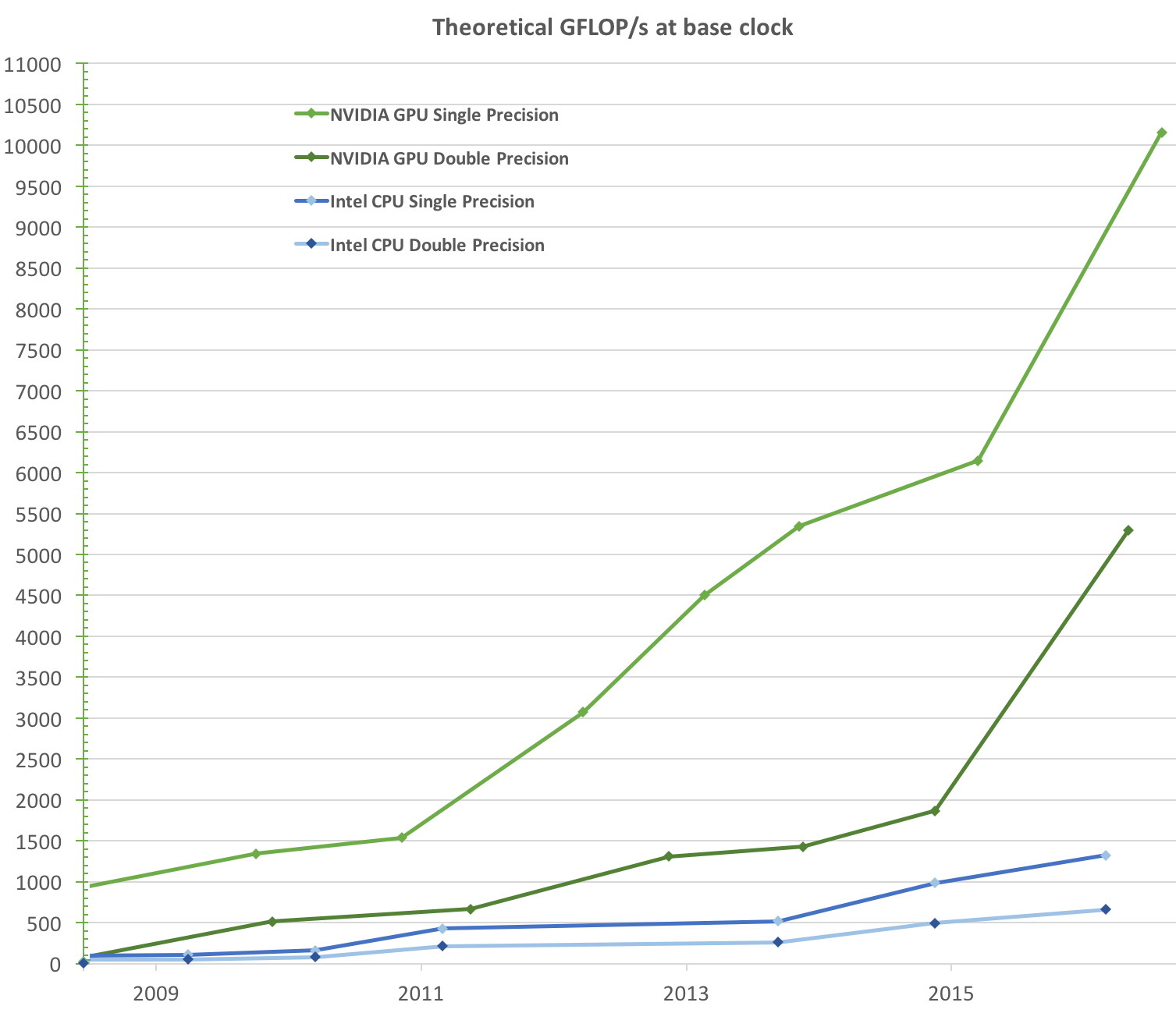 Optimizing System Performance: Custom Configurations For Gpus And Cpus – peerdh.com