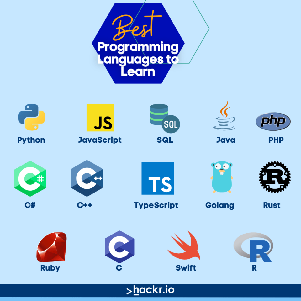 The History Of Computer Programming Languages – peerdh.com