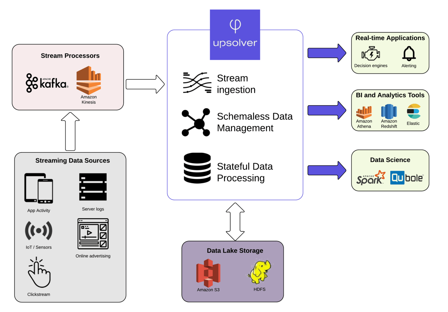 Data Streaming For Iot Devices – peerdh.com