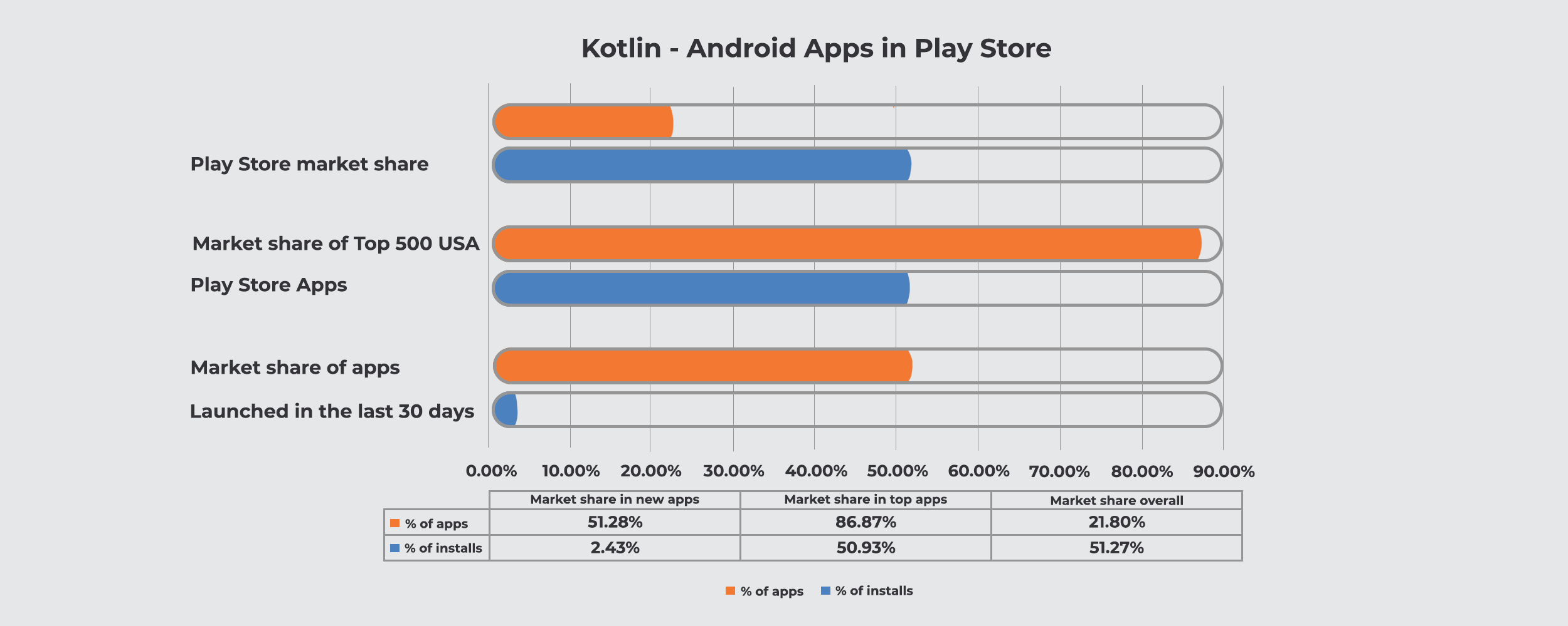 Kotlin Coroutines Vs Java Threads: A Performance Comparison – peerdh.com