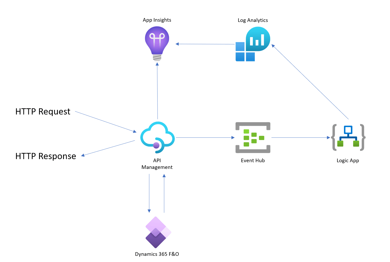 Understanding Event Management In Api Development – peerdh.com