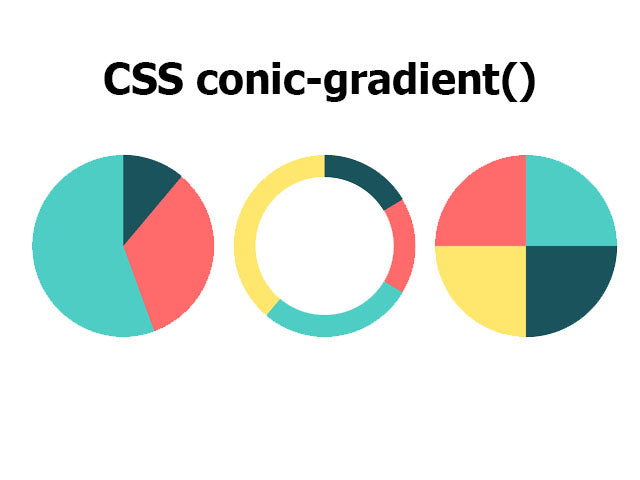 Mastering The Repeating Conic Gradient In Css – peerdh.com
