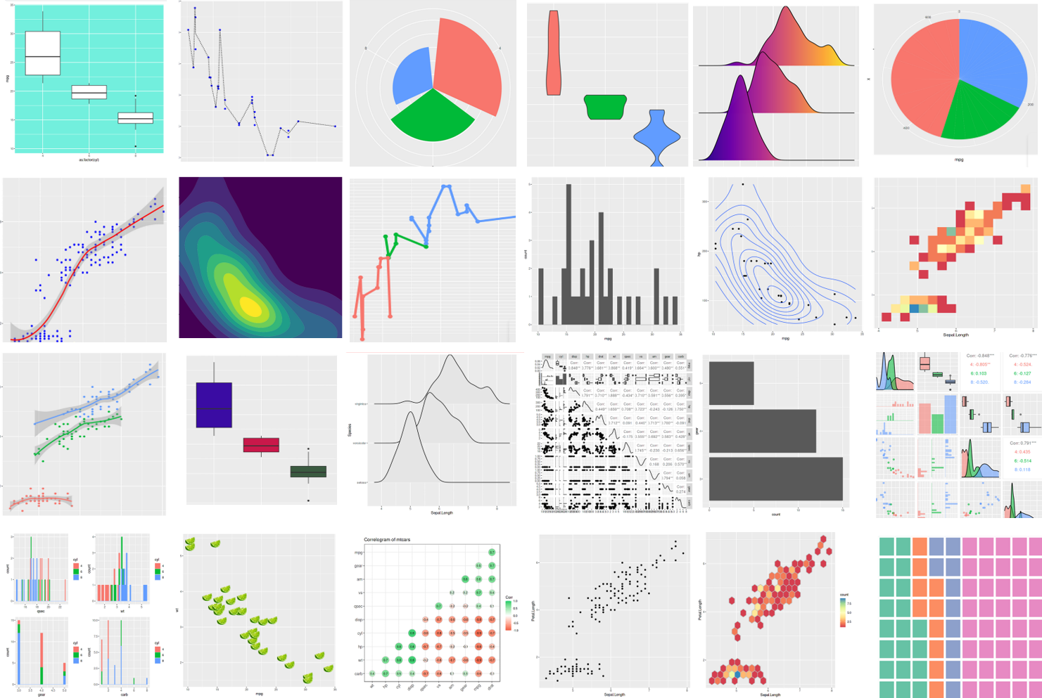 Beginner-friendly Ggplot2 Projects For Visualizing Real-world Datasets – peerdh.com