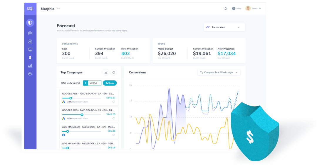 Developing Algorithms For Anomaly Detection In Spending Patterns – peerdh.com