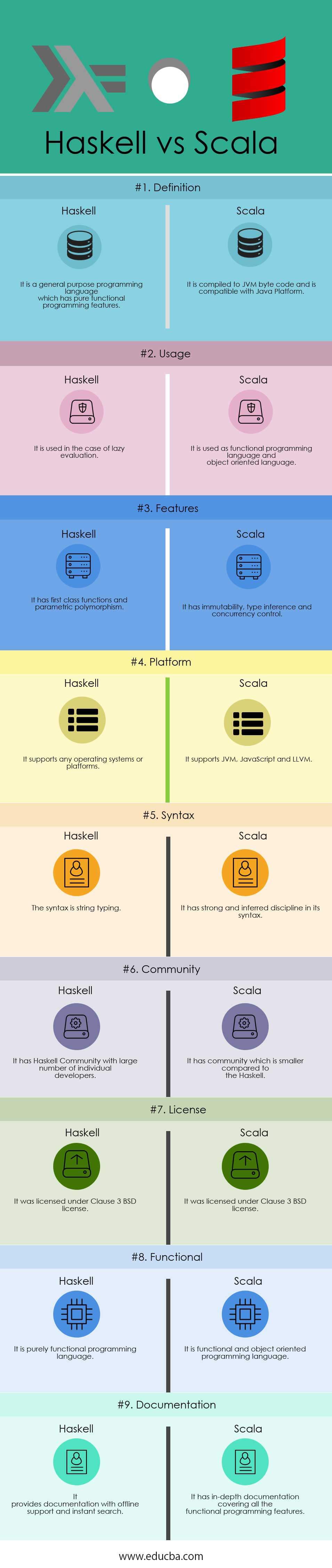 Haskell Vs Scala: A Performance Comparison For Stream Processing – peerdh.com