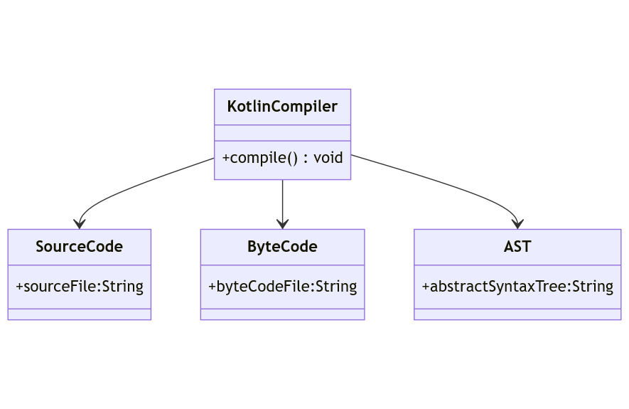Custom Gradle Tasks In Kotlin – peerdh.com