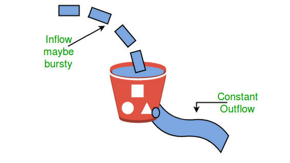 Implementing Rate Limiting Techniques For Weather Data Apis – peerdh.com