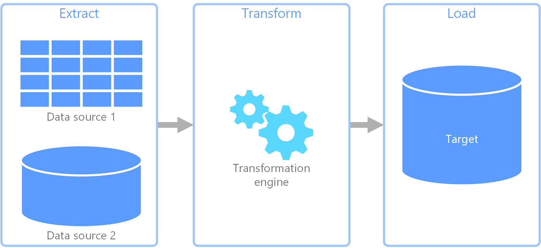 Building Etl Pipelines With Python – peerdh.com