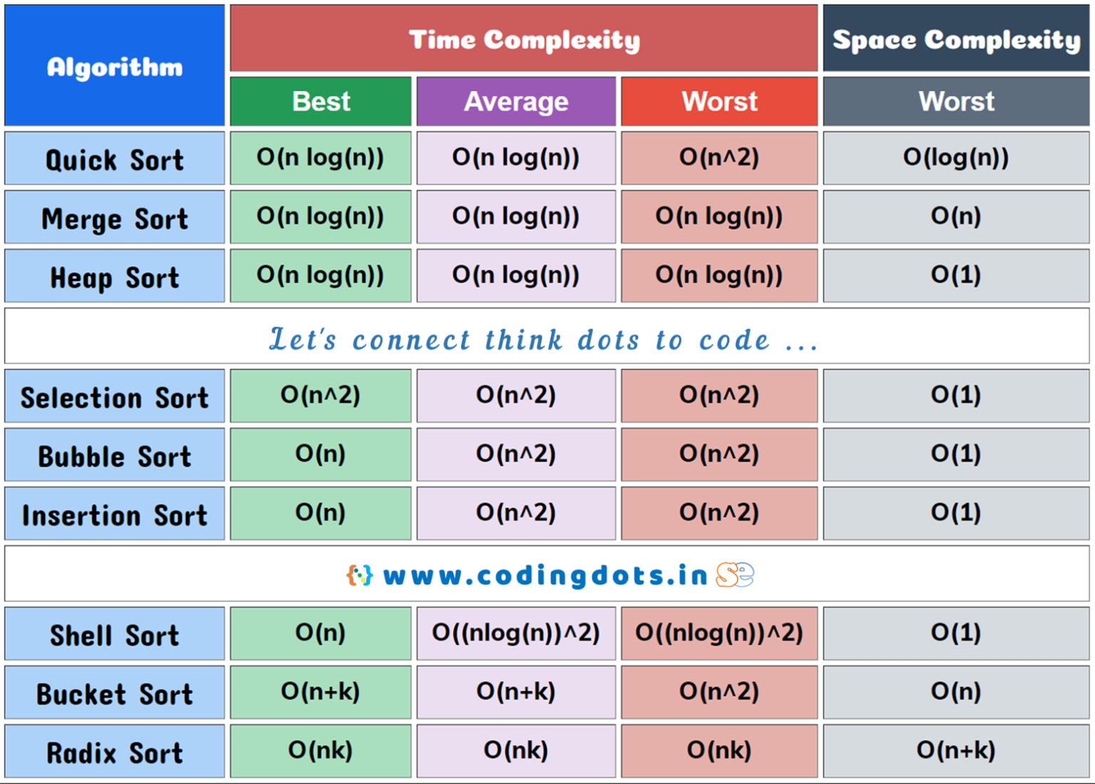 Understanding Space Complexity In Data Structures Through Visual Simul – peerdh.com