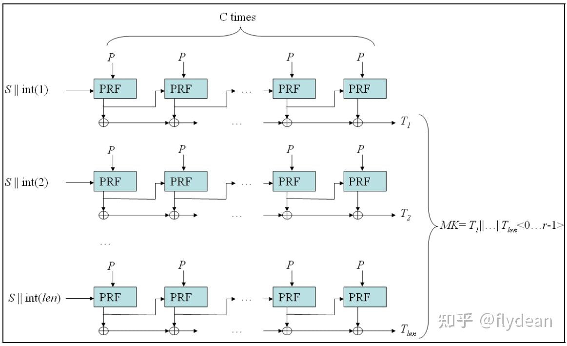 Understanding Web Api Security: A Deep Dive Into Pbkdf2 Parameters – peerdh.com