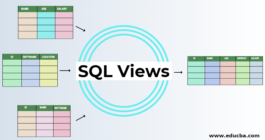 Sql Views And Materialized Views – peerdh.com