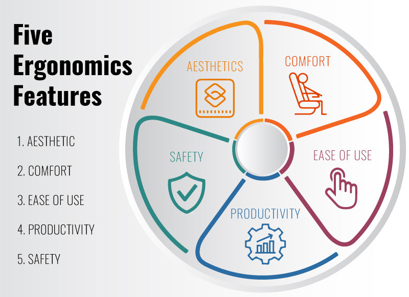 Type System Ergonomics In Functional Programming Languages – peerdh.com