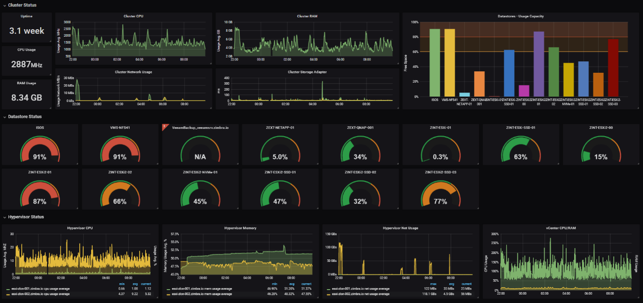 Dynamic Alerting Based On Anomaly Detection Algorithms In Grafana – peerdh.com