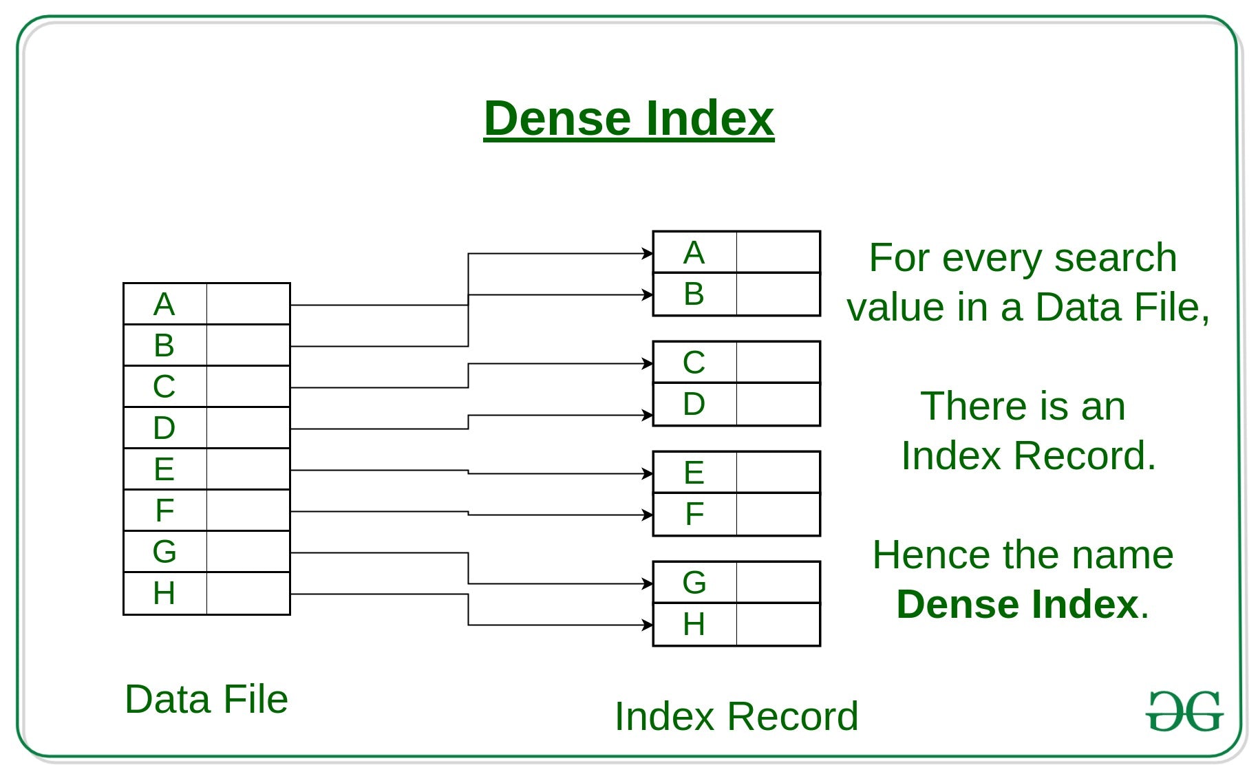 Comparative Analysis Of Indexing Strategies In Nosql Versus Sql Databa – peerdh.com