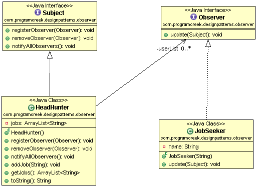 Implementing The Command Pattern For Game Action Management In Java Sw – peerdh.com