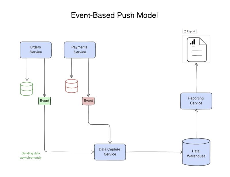 Comparing The Serialization Efficiency Of Various Data Formats In Micr – peerdh.com